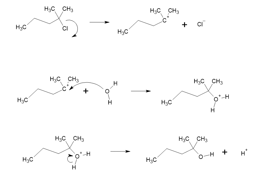 SN1反応とSN2反応の違いをわかりやすく解説！ | 化学の地元