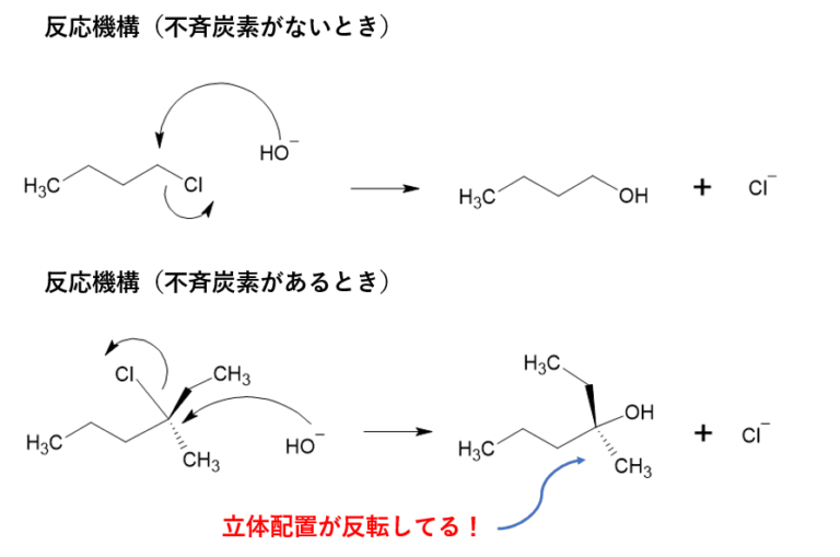 SN1反応とSN2反応の違いをわかりやすく解説！ | 化学の地元
